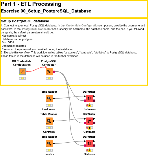 00.2_Setup_PostgreSQL_Database — NodePit